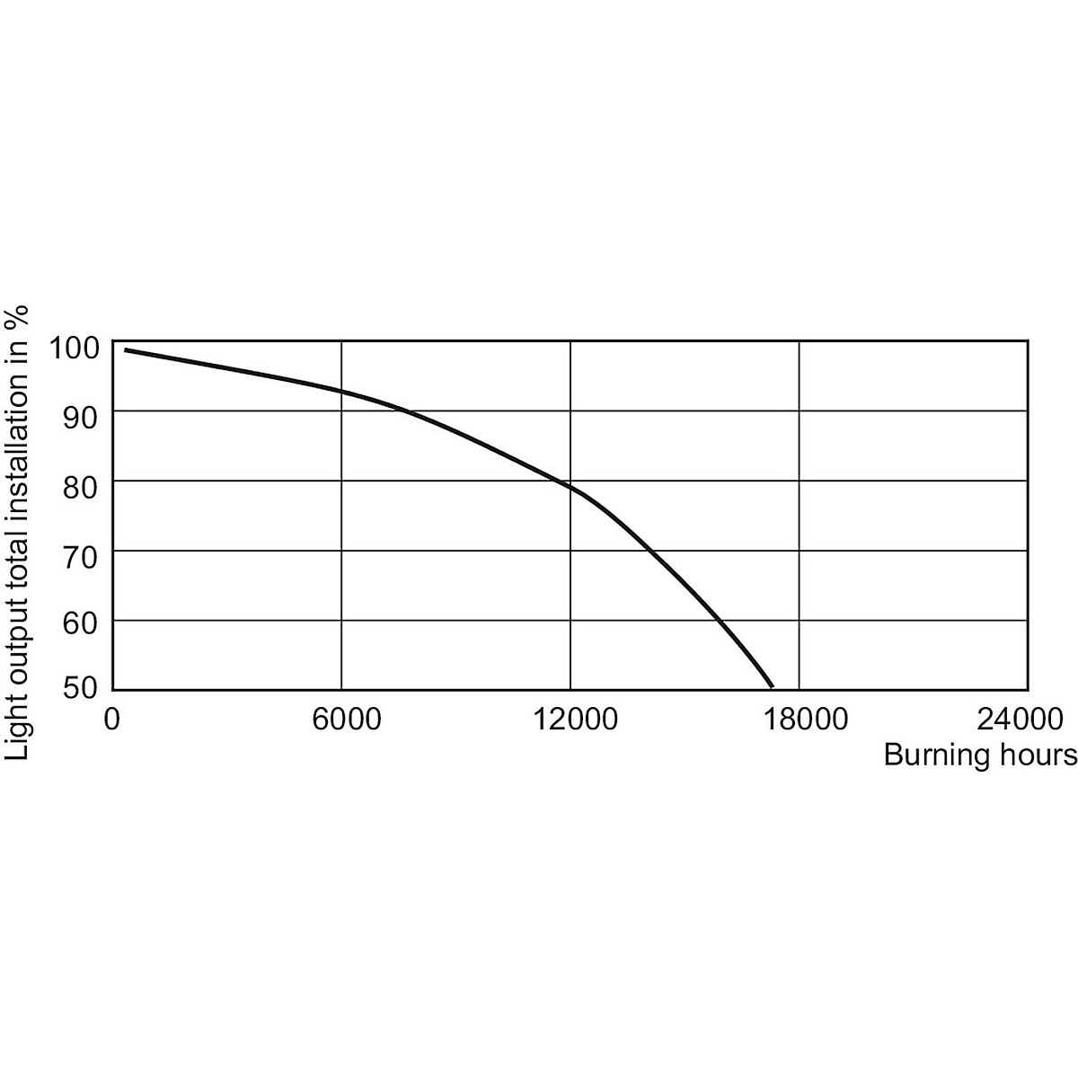 Philips 321521 90-watt T15 SOX90 Low Pressure Sodium HID Light Bulb