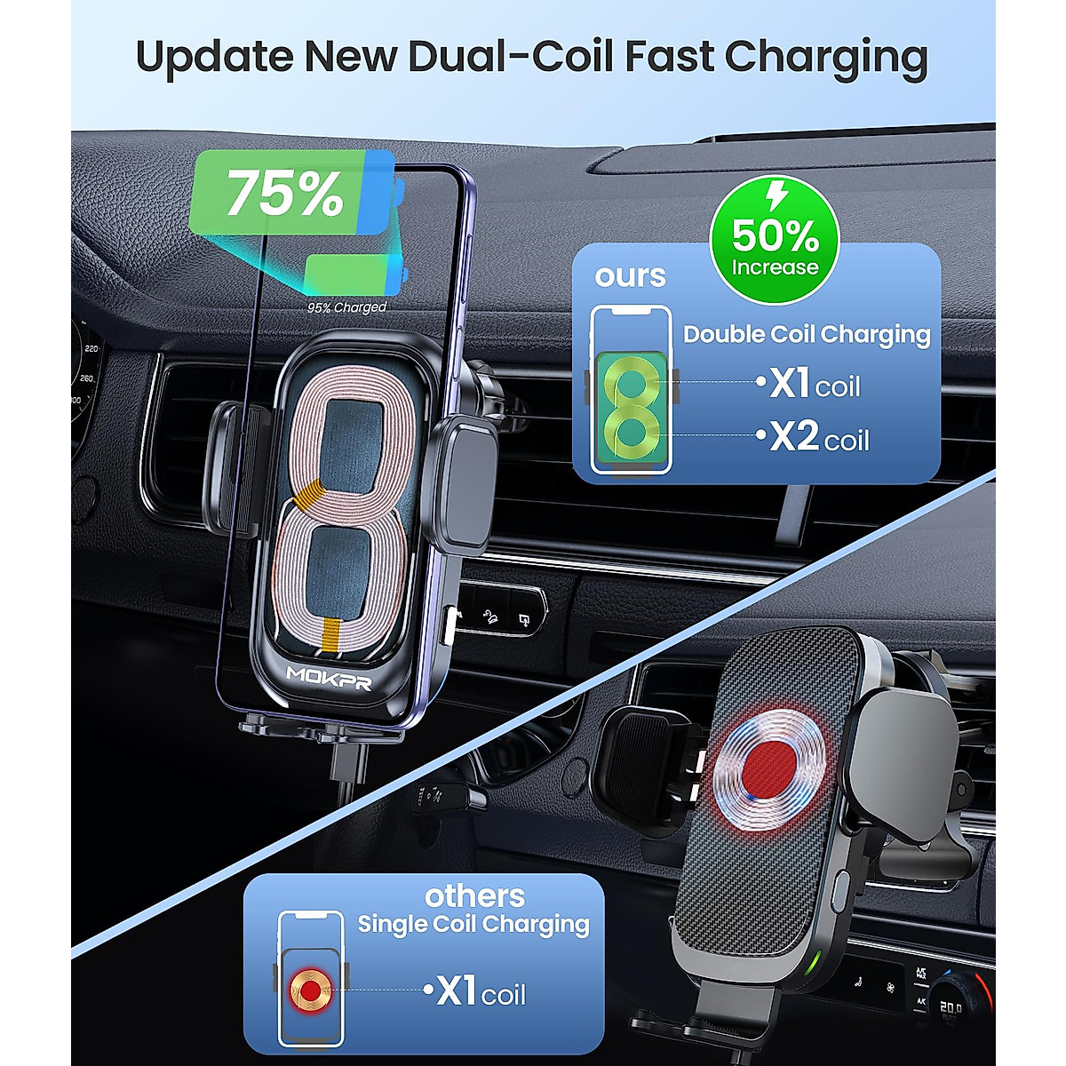 MOKPR Wireless Car Charger, 𝟮𝟬𝟮𝟯 𝗡𝗲𝘄 Dual Coils Phone Mount for Car Wireless Charger, Dash Windshield Air Vent Automatic Phone Holder Fast Charging for Samsung Z Flip 5/4/3 Galaxy S23 iPhone 15