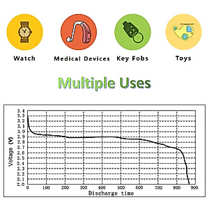 KaPonsec 100Packs CR2032 3V Lithium Batteries