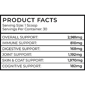 Tailwagger Hip, Joint, Energy & Vitaly Support Supplement for Dogs - Supports Digestive Health, Immune System, Heart and Skin Health - 30 Servings, 7.9 oz.