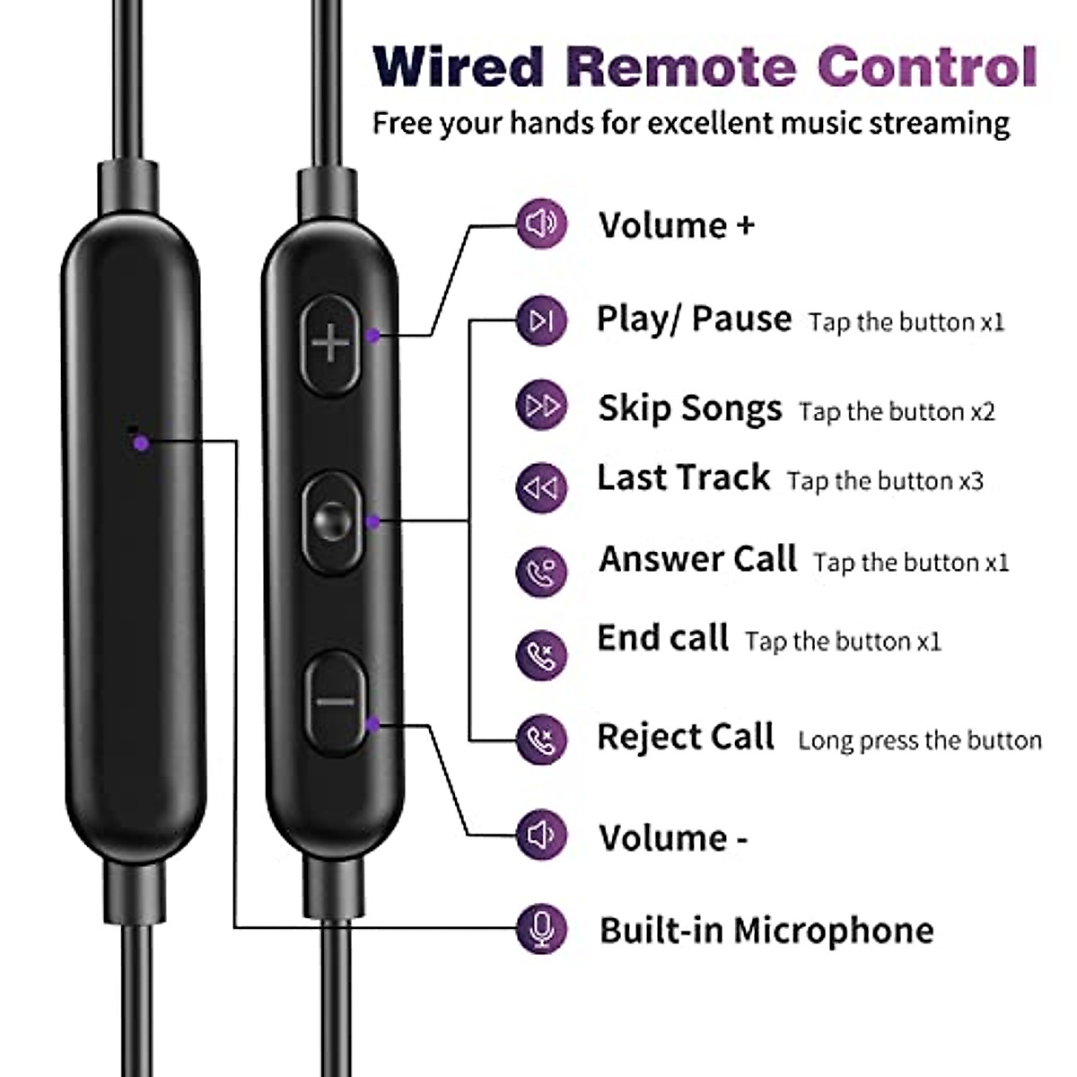 COOYA USB C Headphone, USB Type C Earphones Black+Purple 2 Pair of Wired Earbuds for Pixel 7 6a 6 Pro Magnetic Noise Canceling in-Ear Headset with Mic for iPad Pro Samsung Galaxy S22 Ultra S21 S20 FE