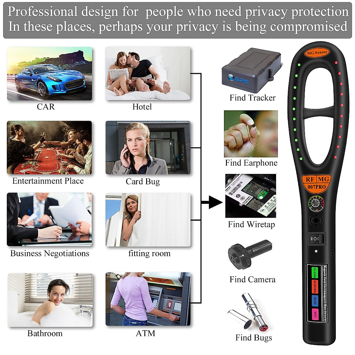KAXYUYA Hidden Camera Detectors, Bug Listening Devices Scanner Professional Multi-Function Safeguard Your Travel, Protect Your Privacy in All aspects for Hotels, Travels, Cars, Offices