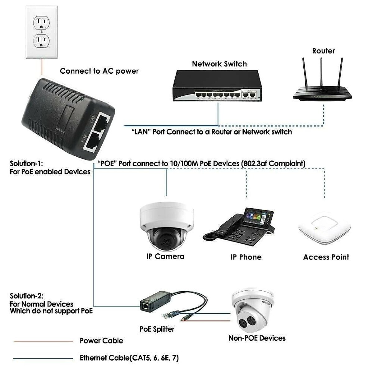 JacobsParts 12V 2A 24W 802.3af Passive PoE Injector Power Over Ethernet Adapter for IP Cameras Phones WLAN AP