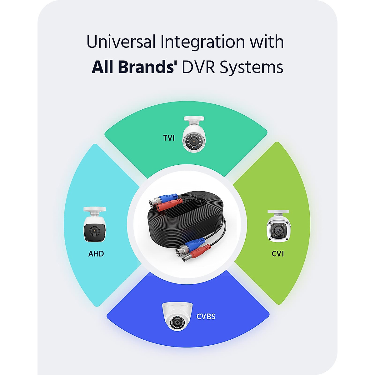 ANNKE 2 Pack 100 Feet BNC Video Power Extension Cable, Pre-Made All-in-One Security Camera Wire Cord for Surveillance CCTV System with Free Connectors (1 x BNC to BNC Female and 1 x BNC to RCA)