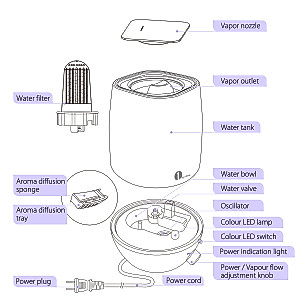 1byone Humidifiers for Bedroom 6L Cool Mist Air Ultrasonic for Plants Indoor with Essential Oils Diffuser for Baby Kids, with 7 Colour Night Light, Ultra Quiet & Easy to Clean, Auto Shut-off, Blue