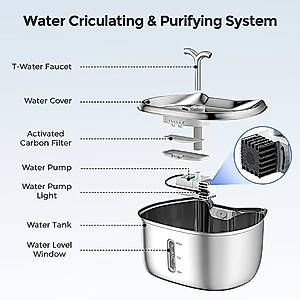 Cat Water Fountain with Water Level Window and LED Light, Automatic Pet Water Fountain Cat Dog Water Dispenser, 2.5L/84Oz Water Fountain Stainless Steel with 3 Replacement Filters for Multiple Pets