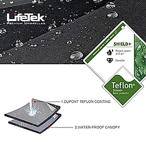 LifeTek Windproof Travel Umbrella - Compact, Automatic, Wind Resistant, Strong and Portable - Small Folding Backpack Umbrella for Rain perfect for Car, Purse, Women and Men - FX1 45 inch Black
