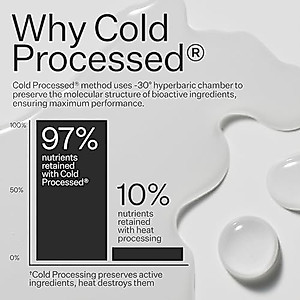 ACT+ ACRE Scalp Exfoliator, Cold Processed BHA Salicylic Acid, Plant Based, Relief for Dry Itchy Scalp, Exfoliating Mask for Oily Hair, 2 Fluid Ounces