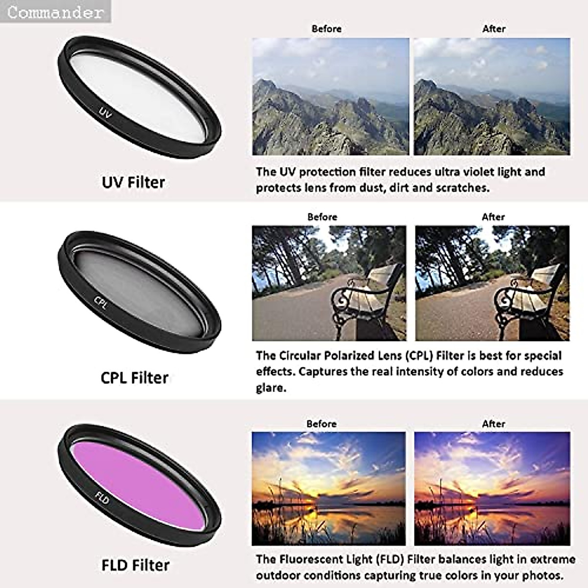 Canon EOS Rebel T7 DSLR Camera Bundle with Canon EF-S 18-55mm is II Lens Bundle + 2pc SanDisk 32GB Memory Cards + Accessory Kit (Renewed)