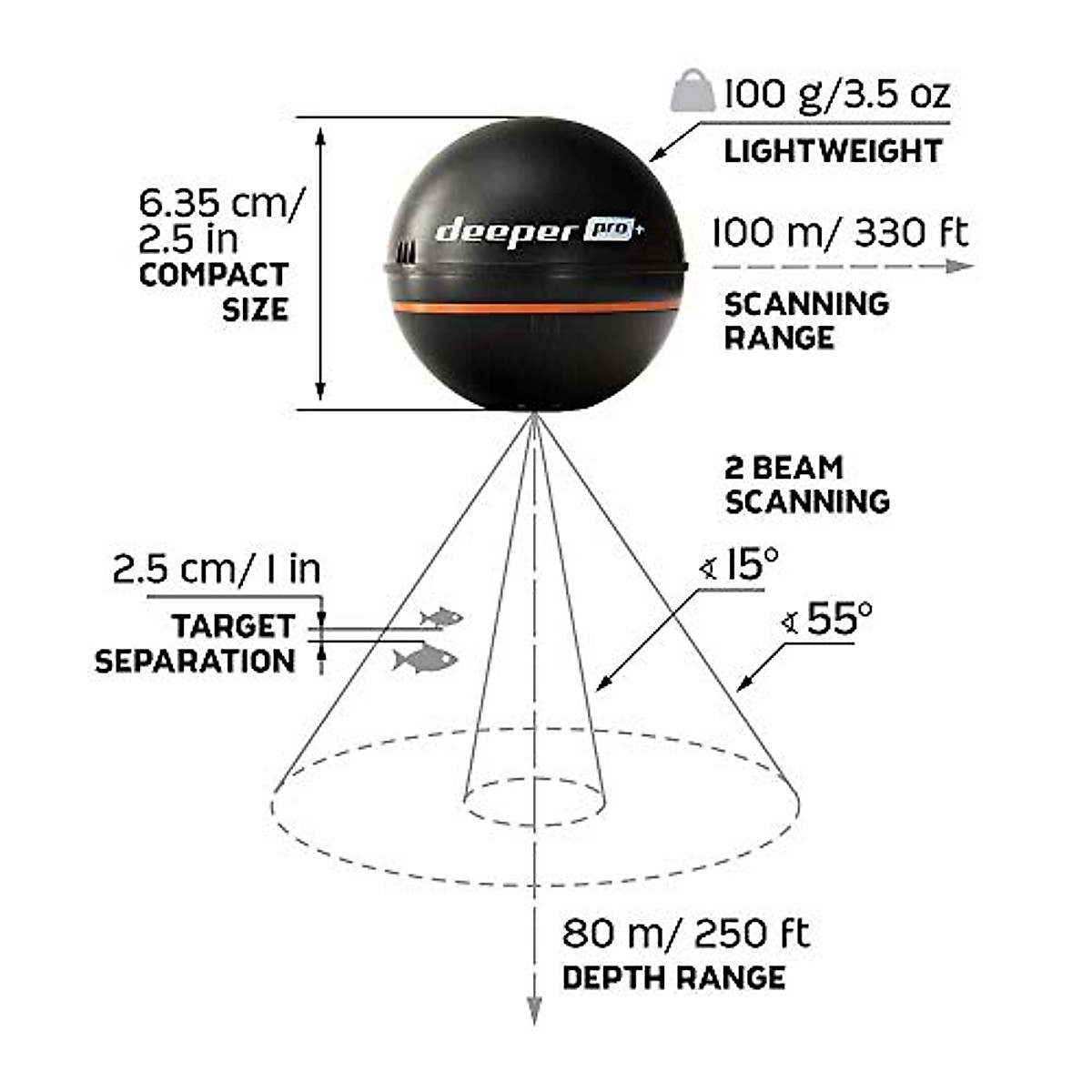 Deeper PRO+ Smart Sonar Castable and Portable WiFi Fish Finder with Gps for Kayaks and Boats on Shore Ice Fishing Fish Finder