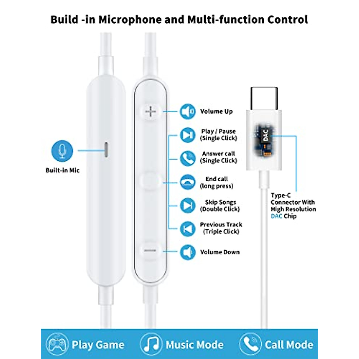 USB C Headphone for S23 S22 S21 S20 A53 A54 Wired Earbuds Magnetic in-Ear Type C Earphone with Microphone Volume Control Bass Stereo Noise Canceling Galaxy Flip 5 Fold 4 Pixel 6 6a 7a OnePlus