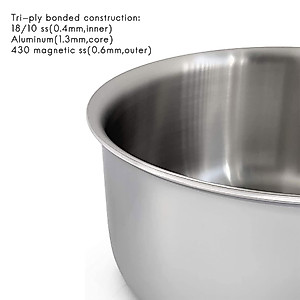 Fortune Candy 1.6-Quart Saucepan with Lid, Tri-Ply, 18/10 Stainless Steel, Comfortable Grip & Advanced Welding Technology, Dishwasher Safe, Induction Ready, Mirror Finish, Silver