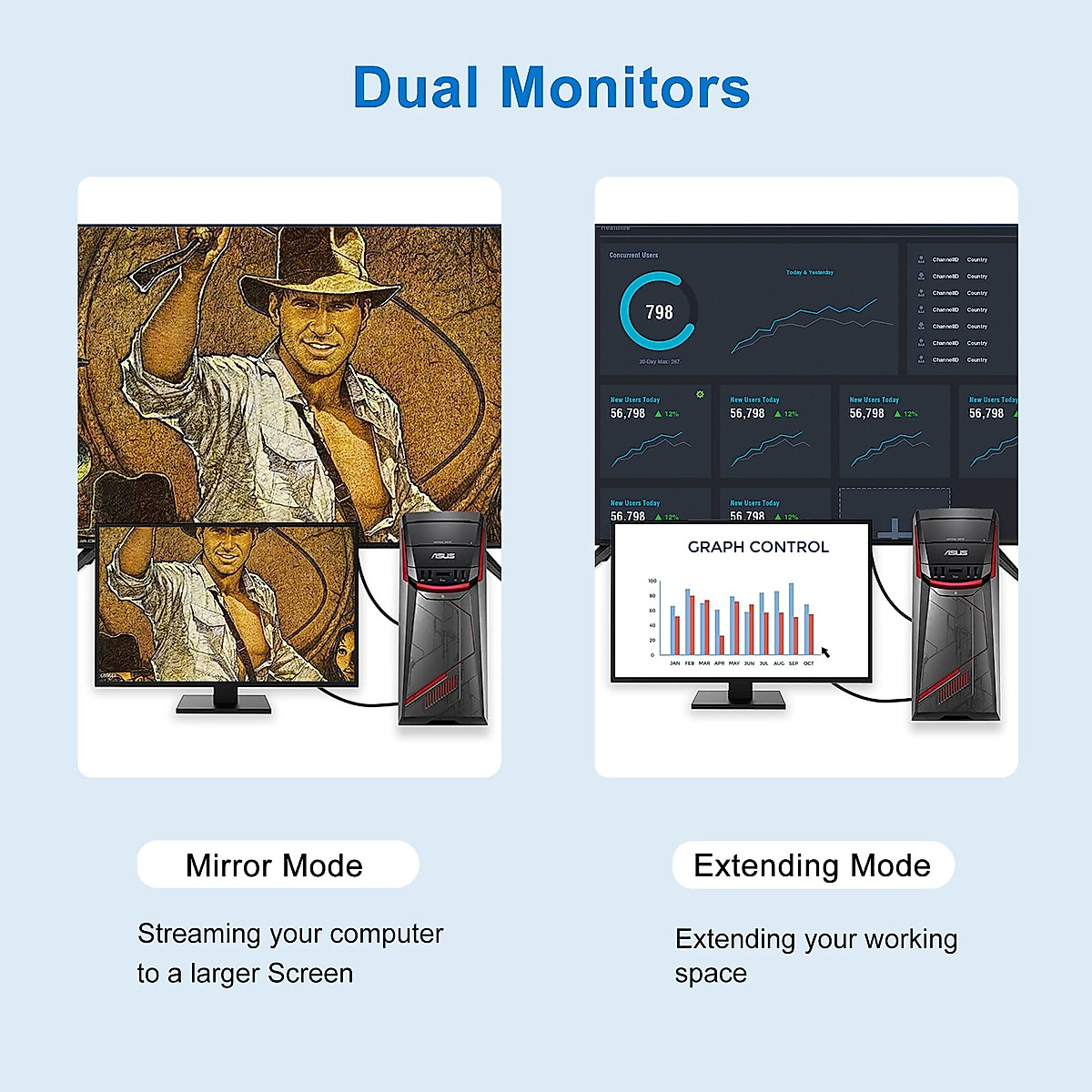 FOINNEX DVI to VGA Adapter, DVI-D to VGA Adapter, DVI-I to VGA Converter 24+1 &24+5 Compatible with Computer, Laptop to Old Monitor, TV, KVM
