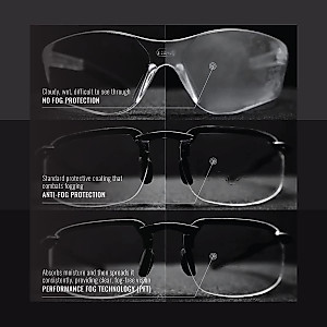 Bullhead Safety Pompano Polarized Safety Glasses, ANSI Z87+, Performance Fog Technology and Scratch Resistant Lenses, Polycarbonate Eyewear with UV Light Protection, Ice Blue Lenses, Matte Black Frame