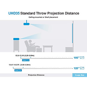 Optoma UHD35 True 4K UHD Next Generation Gaming Projector | 3600 Lumens | 4.2ms Response Time at 1080p with Enhanced Gaming Mode
