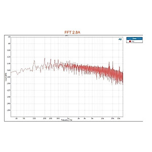 IOT Electronic Allo Nirvana SMPS Designed to Power Audio Devices with The Lowest Noise. USA Plug Type