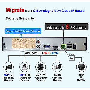 101AV 8CH Security Camera System 1080P Full HD H.265/H.264 2in1 DVR/NVR, HD-TVI/CVI/AHD/IP, 1TB HDD, HDMI/VGA/BNC Video Out, Mobile APPs for Home/Office, Work w/ Analog & Network Cam up to 4MP(no PoE)
