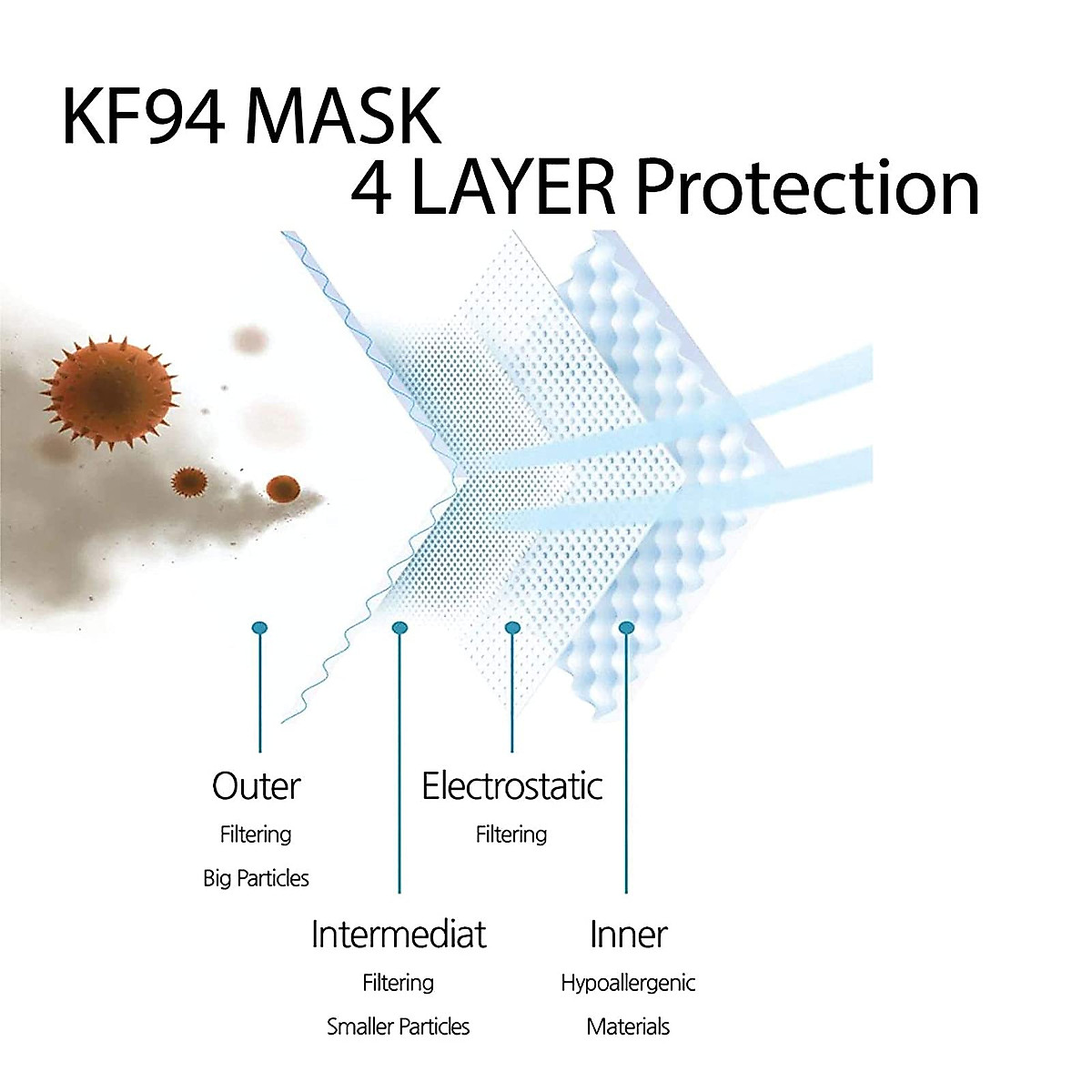 50/100Pcs Black&White Adult KF94 Face_Mask, KF94_Mask 4-Ply Filtеr BEF>94%, 3D Design Shape Cup Dust_Masks (50Pcs-Black KF94)