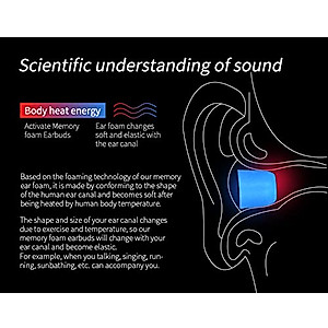 CCA Memory Foam Earbud Tips Soft&Bouncy Premium Replacement EarphoneTips(3 Pairs)