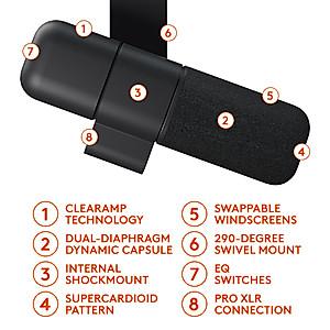 Logitech for Creators Blue Sona Active Dynamic XLR Broadcast Microphone for Streaming and Content Creation, ClearAmp Preamp, Dual-Diaphragm Capsule, Internal Shockmount - Graphite (Renewed)