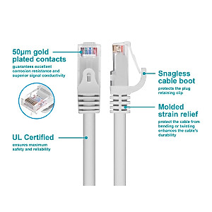 Monoprice Cat6 5ft White Patch Cable UTP 24AWG 550MHz Pure Bare Copper Snagless RJ45 Flexboot Series Ethernet Cable