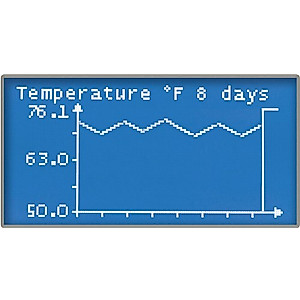 Fluval G6 Advanced Filtration System