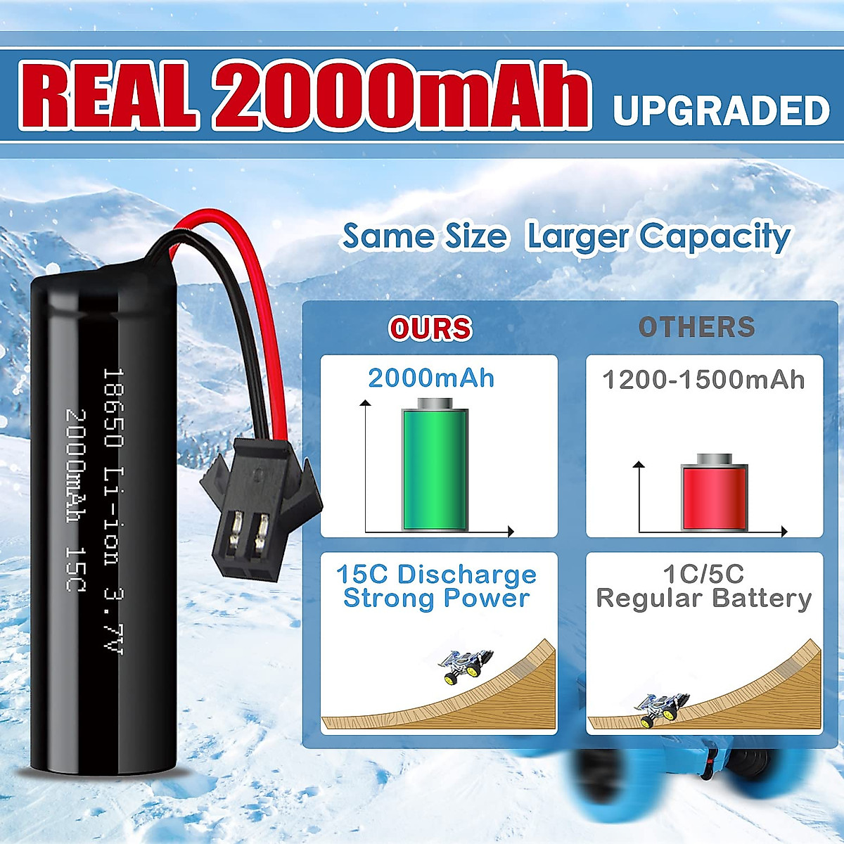 VICMILE 3.7V 2000mah Li-ion Battery 2Pack with 2 USB Chargers SM-2P Plug 15C RC Recgargeble Battery Compatible with DE45 DE42 Remote Control Cars