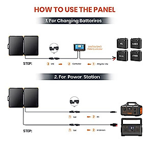FlexSolar 100W Solar Panel Charger with 20A PWM Charger Controller, SAE 8mmDC Anderson Output IP65 Waterproof Foldable Suitcase with Kickstand Power Emergency for Battery Generator Power Station