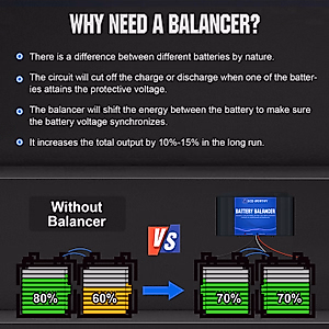 ECO-WORTHY Battery Balancer 48V Battery Equalizer for 24V/36V/48V Battery, Supports for LiFePO4 Lithium Battery, Lead Acid/Gel/SLA Nickel-Metal Hydride Battery