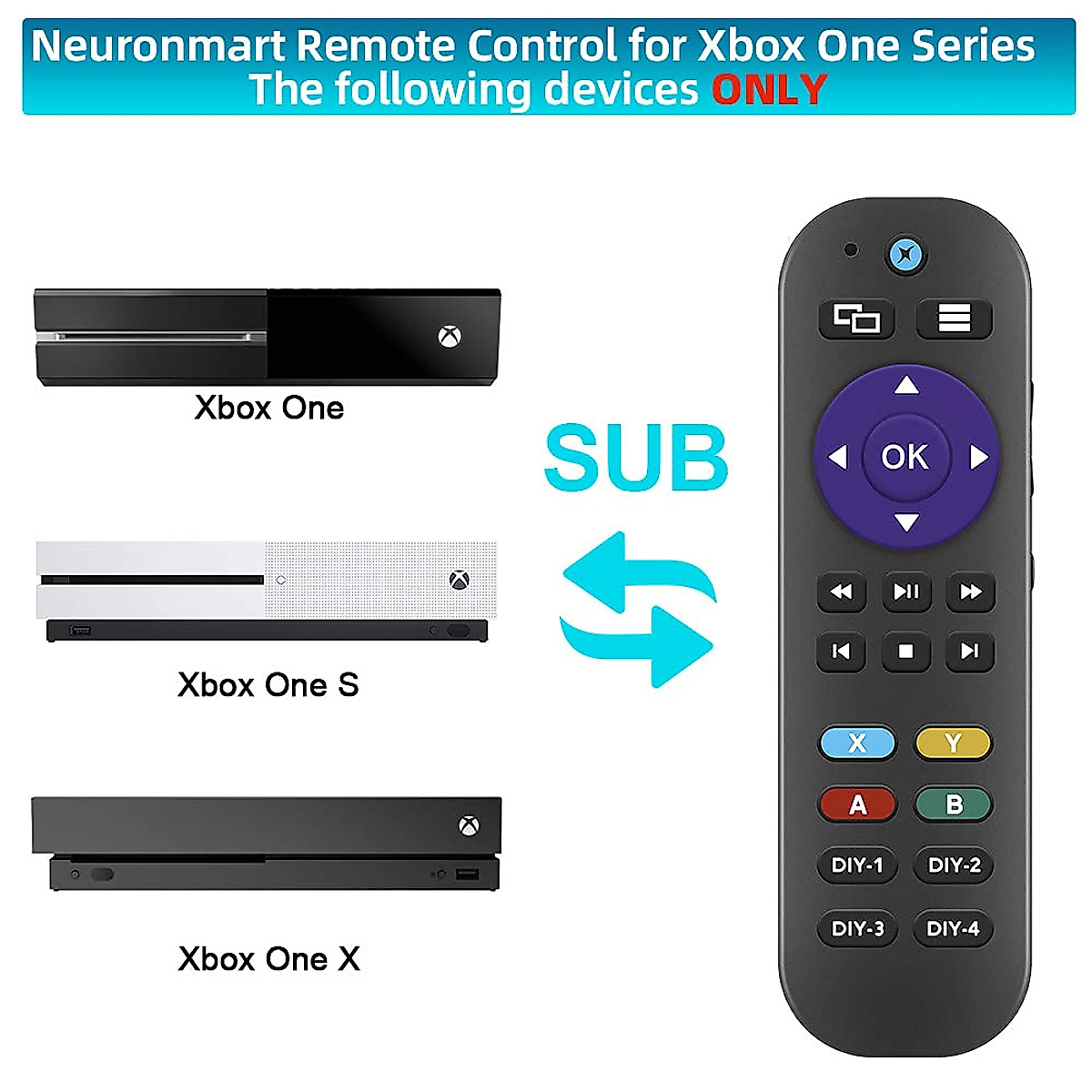 Neuronmart Remote for Xbox One, Xbox One S, Xbox One X with TV Control, Soundbar Control by 7 More Learning Programmable Buttons. One for All Devices Xbox One Series X/S, Xbox One, TVs, Sound bar