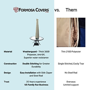 Premium Tight Weave Outdoor Patio Umbrella Cover - Heavy Duty Anti-UV Treated and Water-Resistant Fabric - Fits 7 to 11 feet Umbrellas - Taupe