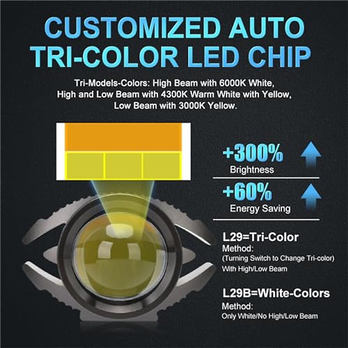 Miluqike Motorcycle Auxiliary Lights 2PCS LED Spot Driving Spot Lights Pure White 6000K Compatible with Motorcycle Off-Road Truck SUV ATV Boat E-Bike Tractor