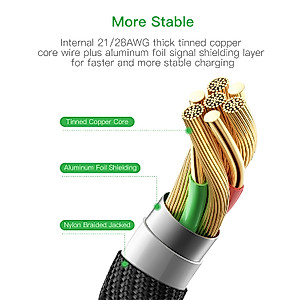 Kuulaa Magnetic Charging Cable Magnetic Phone Charger 2Pack 3A Fast Charging Cable Support Data Transfer 3 in 1 USB Magnetic Charger Cable for iPhone/Micro USB/Type C Device (6ft+6ft)