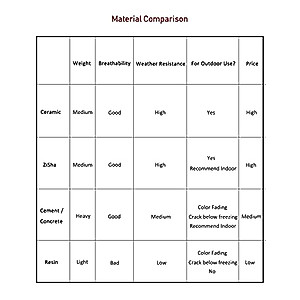 Dahlia White Seashell Ceramic Succulent Planter/Plant Pot/Flower Pot/Bonsai Pot