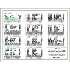 Heirloom Seeds for Planting Vegetables and Fruits - Survival Essentials 135 Variety Seed Vault - Medicinal Herb Seeds - Grow Healthy Non-GMO Food