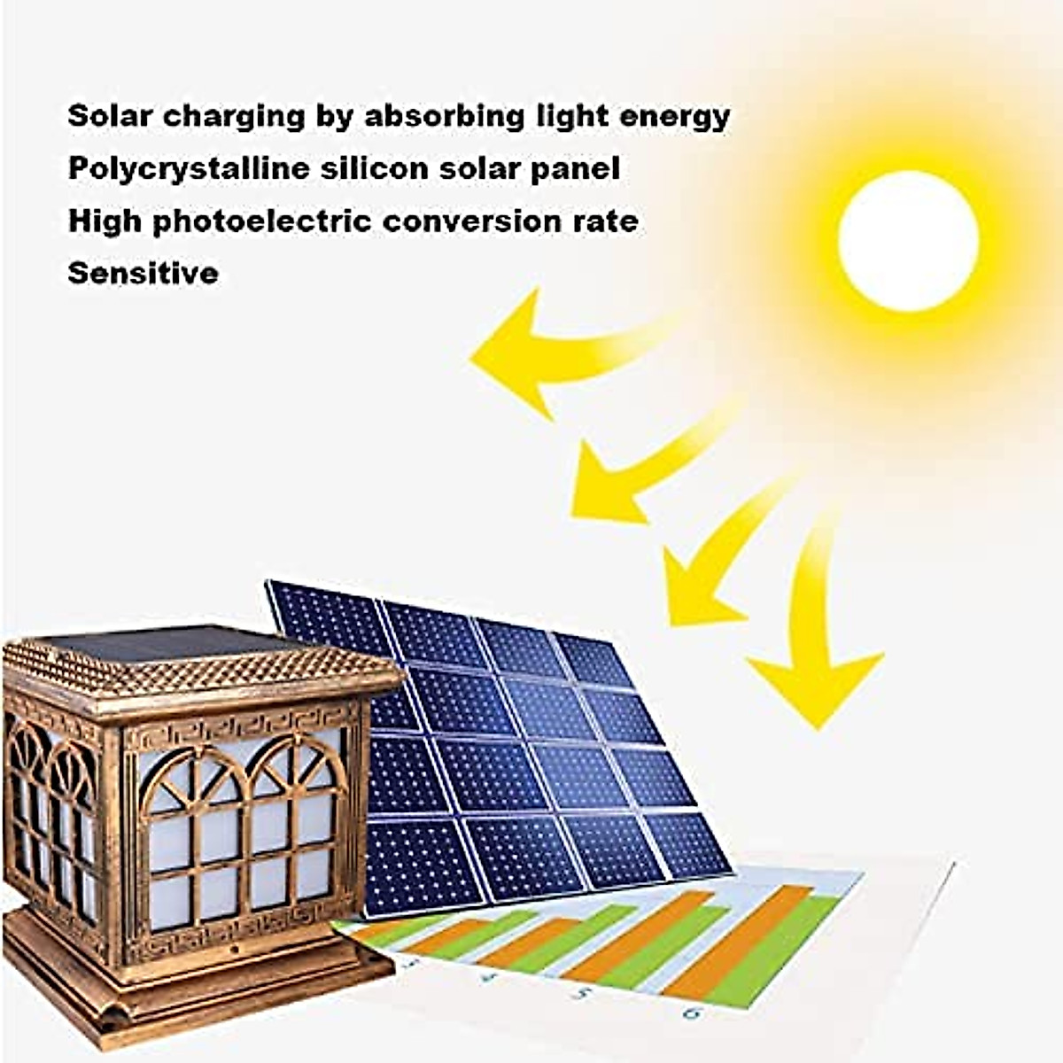 HSCW Flat-Topped Double Arches Solar Outdoor Light Waterproof Decorative Outside Wall Lamp Gate Pillar Stigma for Home Garden Column Street Lights Time: 8-12 Hours