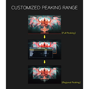 Portkeys LEYE III 4K HDMI Electronic Viewfinder 2.4 Inch LCD Monitor [Adjustable +8D~-3D]
