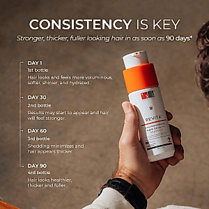DS Laboratories Revita - Hair Growth and Thickening Shampoo with DHT Blocker, Biotin for Hair Regrowth Treatment for Women and Men