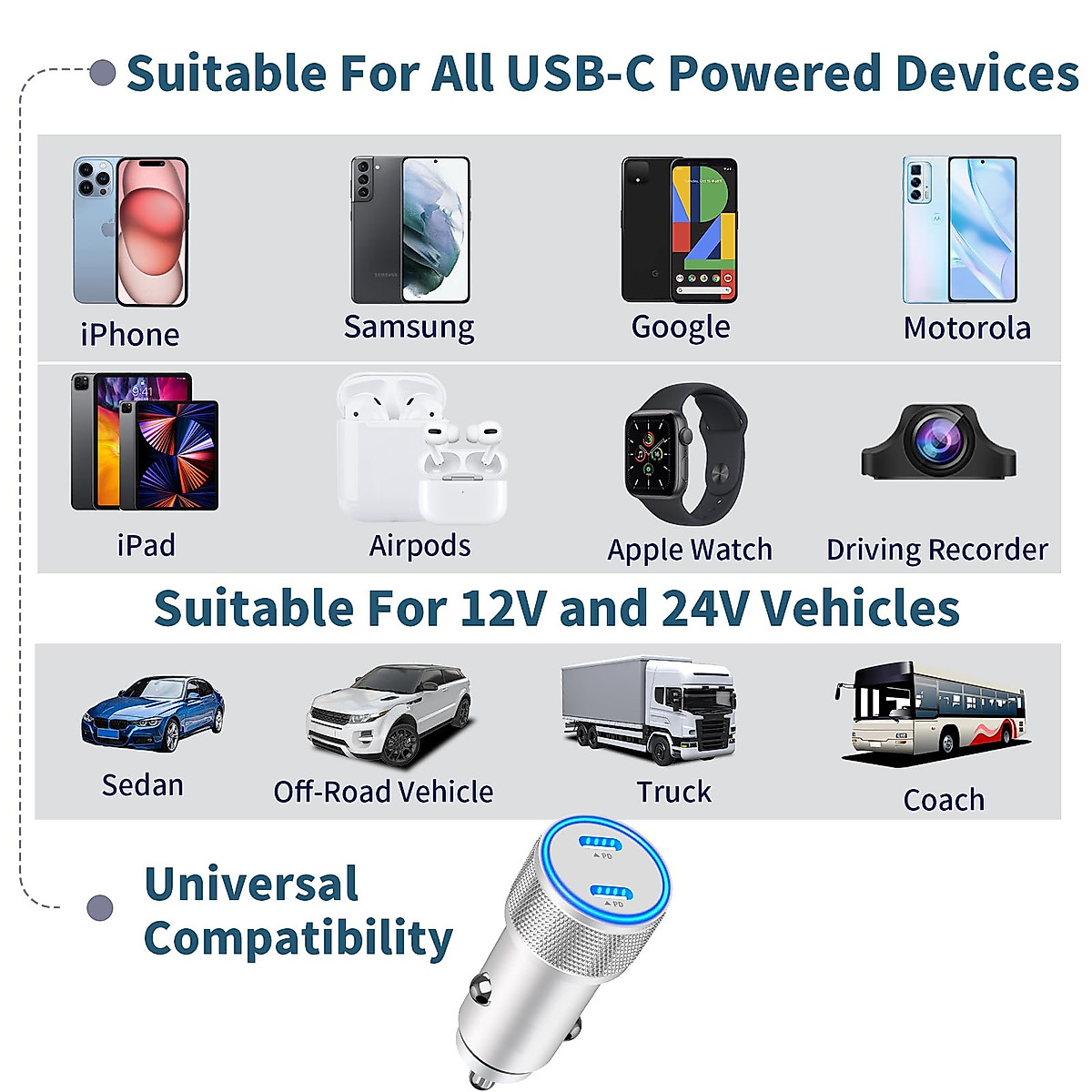 【MFi Certified】iPhone 15 Car Charger Fast Charging, Linocell 72W Dual USB-C Power Cigarette Lighter PD Car Charger Adapter+2Pack Type-C to Type-C Cable for iPhone 15/15 Plus/15 Pro/15 Pro Max/iPad Pro