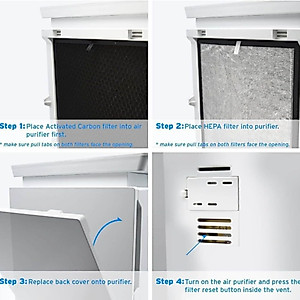 LEVOIT LV-PUR131 Air Purifier Replacement Filter, True HEPA & Activated Carbon Filters Set, LV-PUR131-RF, 1 Pack