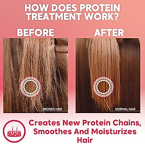 Brazilian Keratin Smoothing Blowout System for Dry, Damaged Hair - Formaldehyde-Free Three-Step Protein Treatment (Shampoo, Conditioner, 2.02 Fl Oz Each)