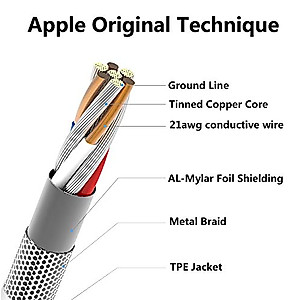 4Pack Original [Apple MFi Certified] Charger Lightning to USB Charging Cable Cord Compatible iPhone 14/13/12/11 Pro/11/XS MAX/XR/8/7/6s Plus,iPad Pro/Air/Mini,iPod Touch