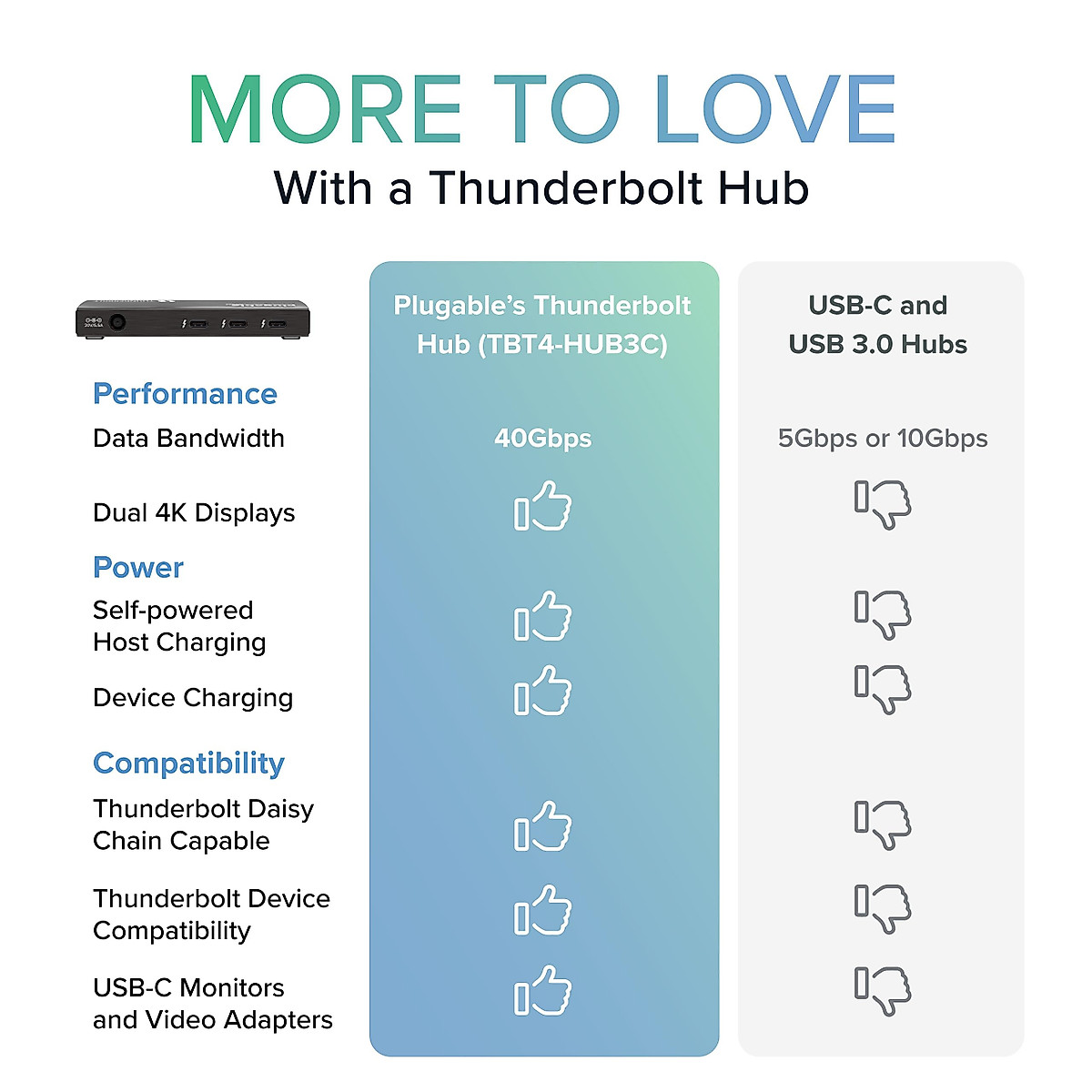 Plugable Thunderbolt 4 Hub, Data, Video, and Power on All Ports - 40 Gbps, USB-C to 4K HDMI Adapter, Laptop Charging, Compatible with Mac, Windows, Thunderbolt 4, USB4, Thunderbolt 3, USB-C Devices