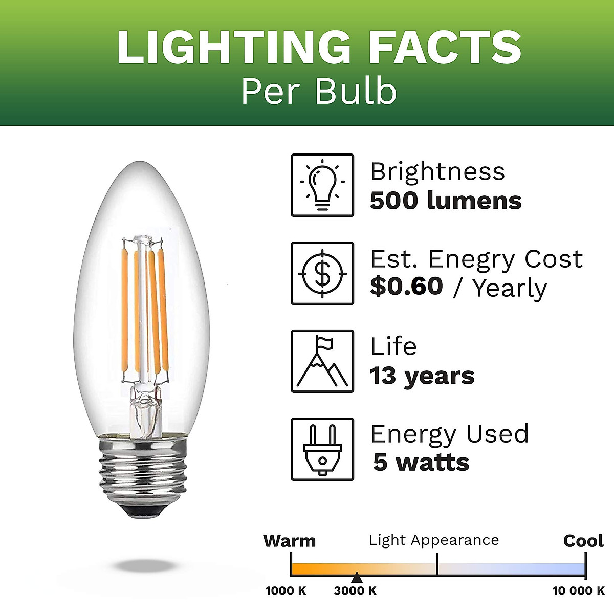 Bioluz LED 93 CRI Medium Base Candelabra Dimmable Filament Clear 60 Watt LED Bulbs (Uses only 5 watts) E26 Base C37 LED Filament Candle Bulbs Title 20 6-Pack