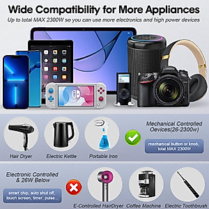 Voltage Converter 2300W International Power Converter Step Down 220v/240v to 110v/120v Travel Adapter Transformer w/ 4 USB 3 AC Outlets 7 Worldwide Plug Adapters EU/US/AU/IT/UK/India/South Africa