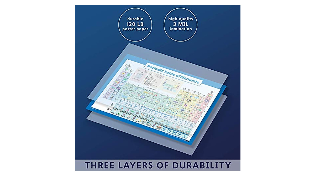 Periodic Table of Elements Poster for Kids | Laminated Classroom Chart