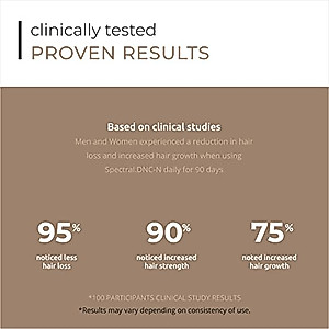 Spectral.DNC-N Leave In Serum to Support Hair Growth by DS Laboratories - Minoxidil Alternative for Men and Women, Experience Fuller, Thicker Hair, Water Based Formula 90 Day Supply (2 fl oz)