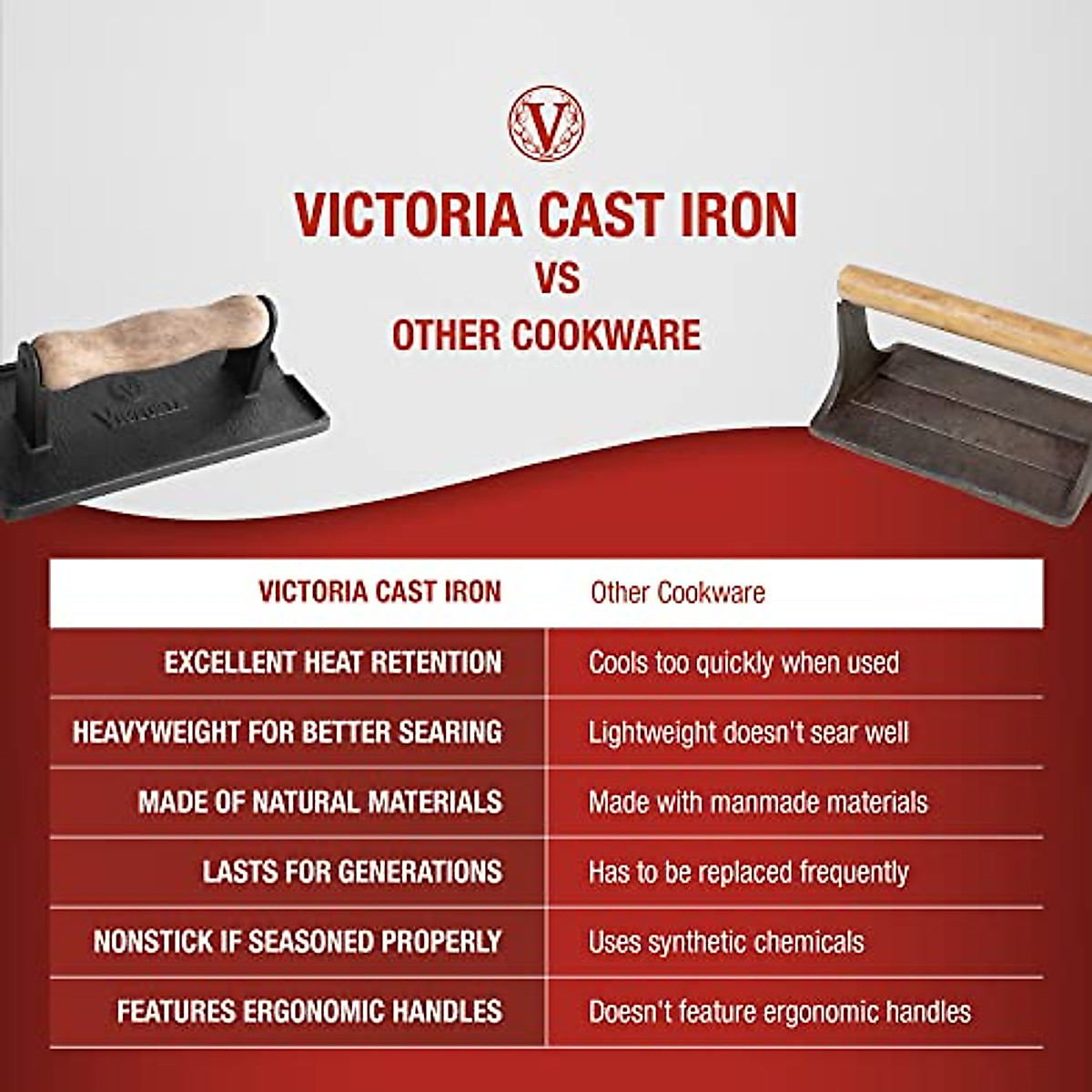 Victoria Rectangular Cast-Iron Meat Press with a Wooden Handle, Preseasoned with Flaxseed Oil, Made in Colombia