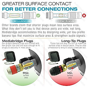 Mediabridge™ Banana Plugs - Corrosion-Resistant 24K Gold-Plated Connectors - 2 Pair/4 Banana Plugs (Part# SPC-BP2-2)