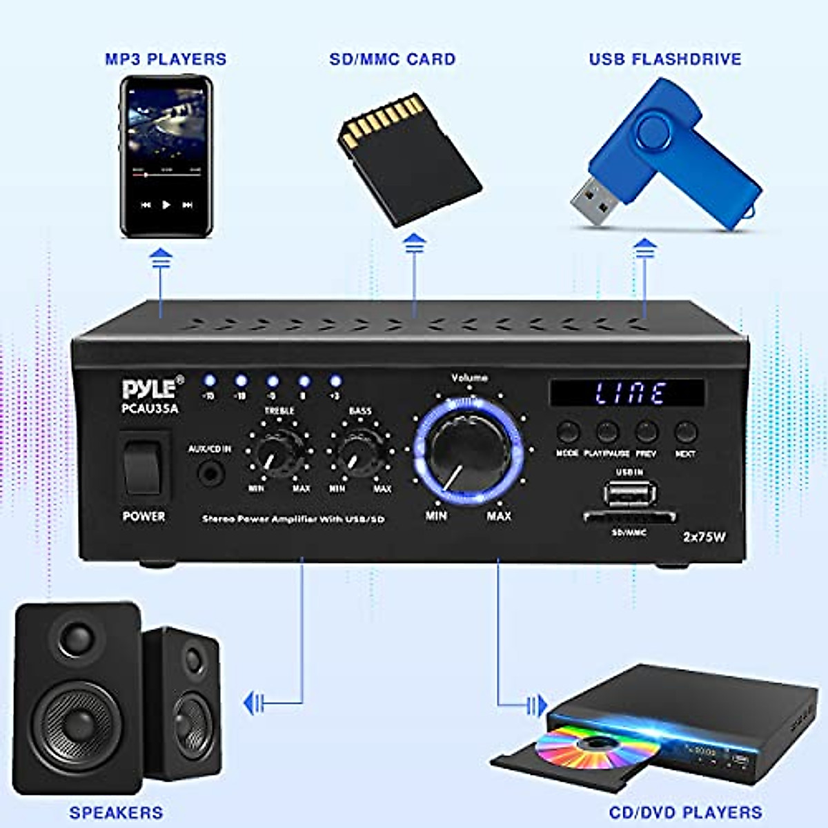 Pyle Home Home Audio Power Amplifier System - 2x75W Dual Channel Theater Power Stereo Receiver Box, Surround Sound w/ USB, RCA, AUX, LED, Remote, 12V Adapter - For Speaker, iPhone - Pyle PCAU35A